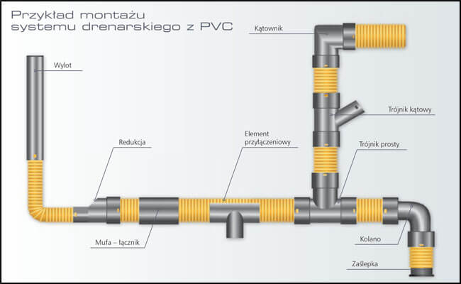Porady i inspiracje ekspertów Cetel