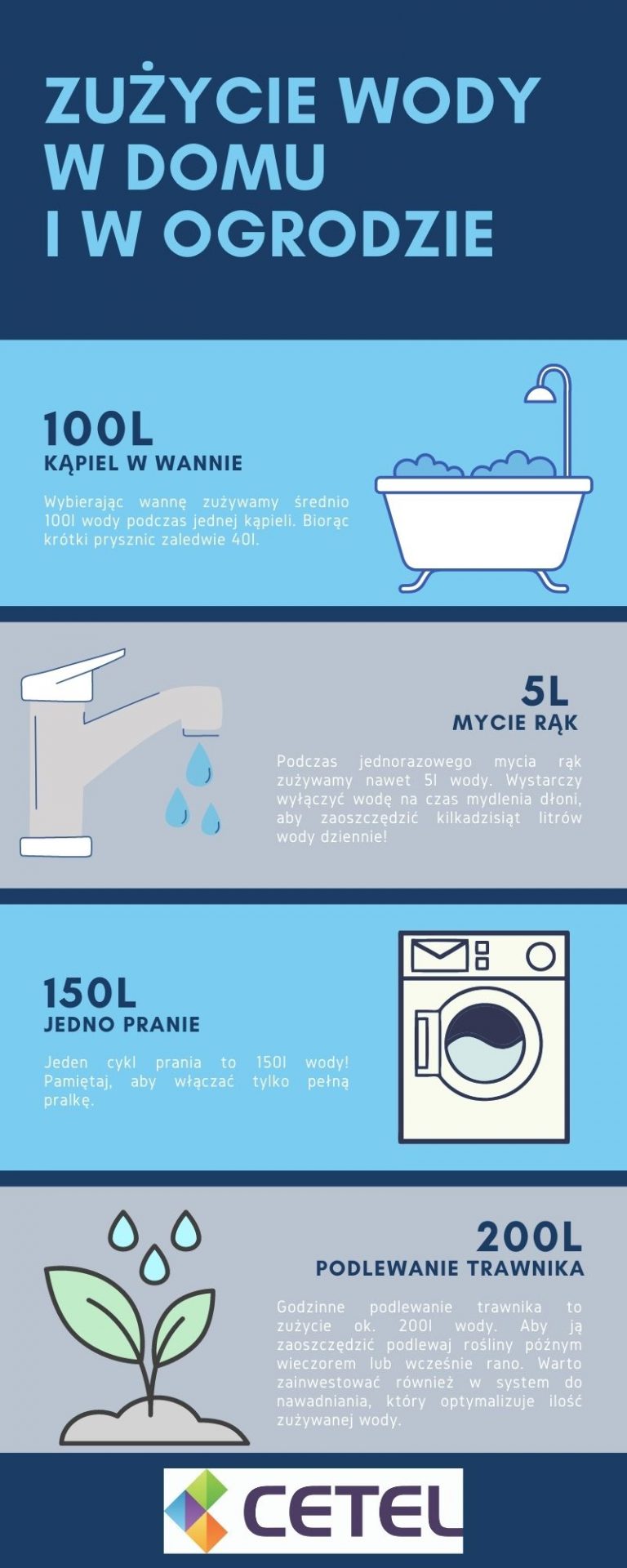 Porady i inspiracje ekspertów Cetel